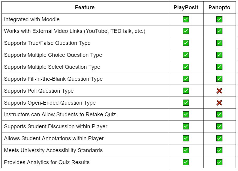 Panopto or PlayPosit? Deciding Which is Best for Interactive Video ...
