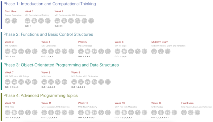 Moodle Roadmap Plug-In: Developed at NC State and Available to the ...